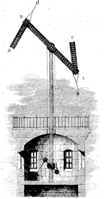 Claude Chappe - History-Computer