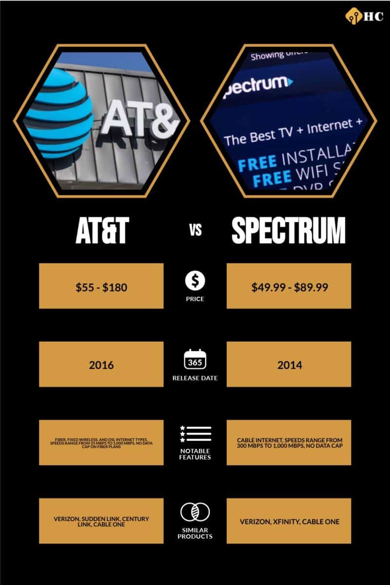 Is At T Internet Better Than Spectrum 2025 Is At T Internet Better Than Spectrum 2025