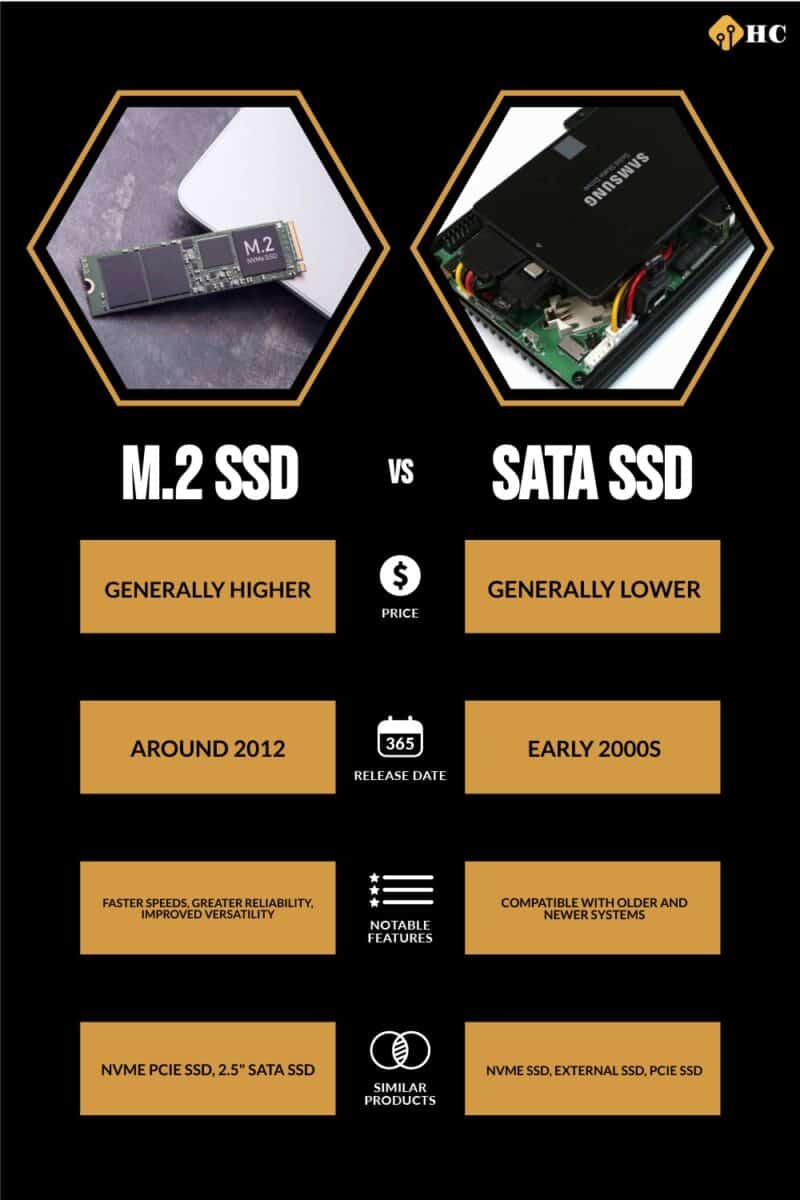 M 2 SSD Vs SATA Key Differences And Full Comparison History Computer M 2 SSD Vs SATA Key Differences And Full Comparison History Computer